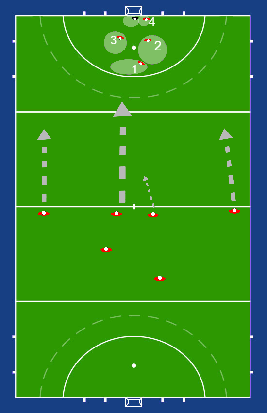 Verdedigende strafcorner 3 - 1 [OEFENING] - TOP-Hockey.nl